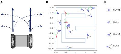 Frontiers | How Morphological Computation Shapes Integrated Information in Embodied Agents